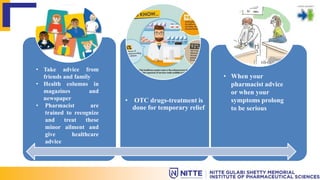 Minor ailments .pptx