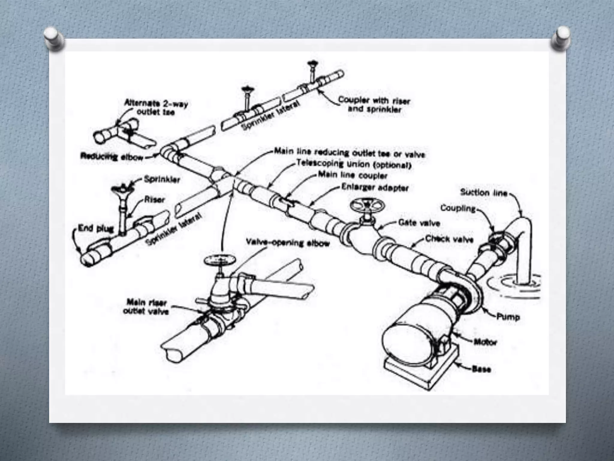 Minor and micro irrigation | PPTX