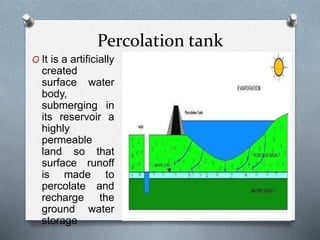 Minor and micro irrigation | PPTX | Agriculture | Industries