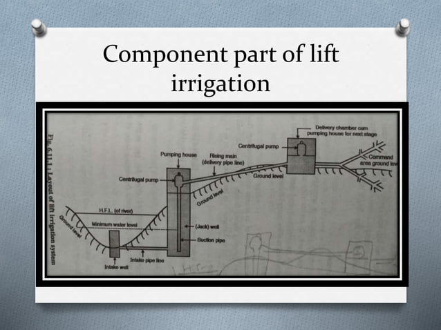 Minor and micro irrigation | PPTX | Agriculture | Industries