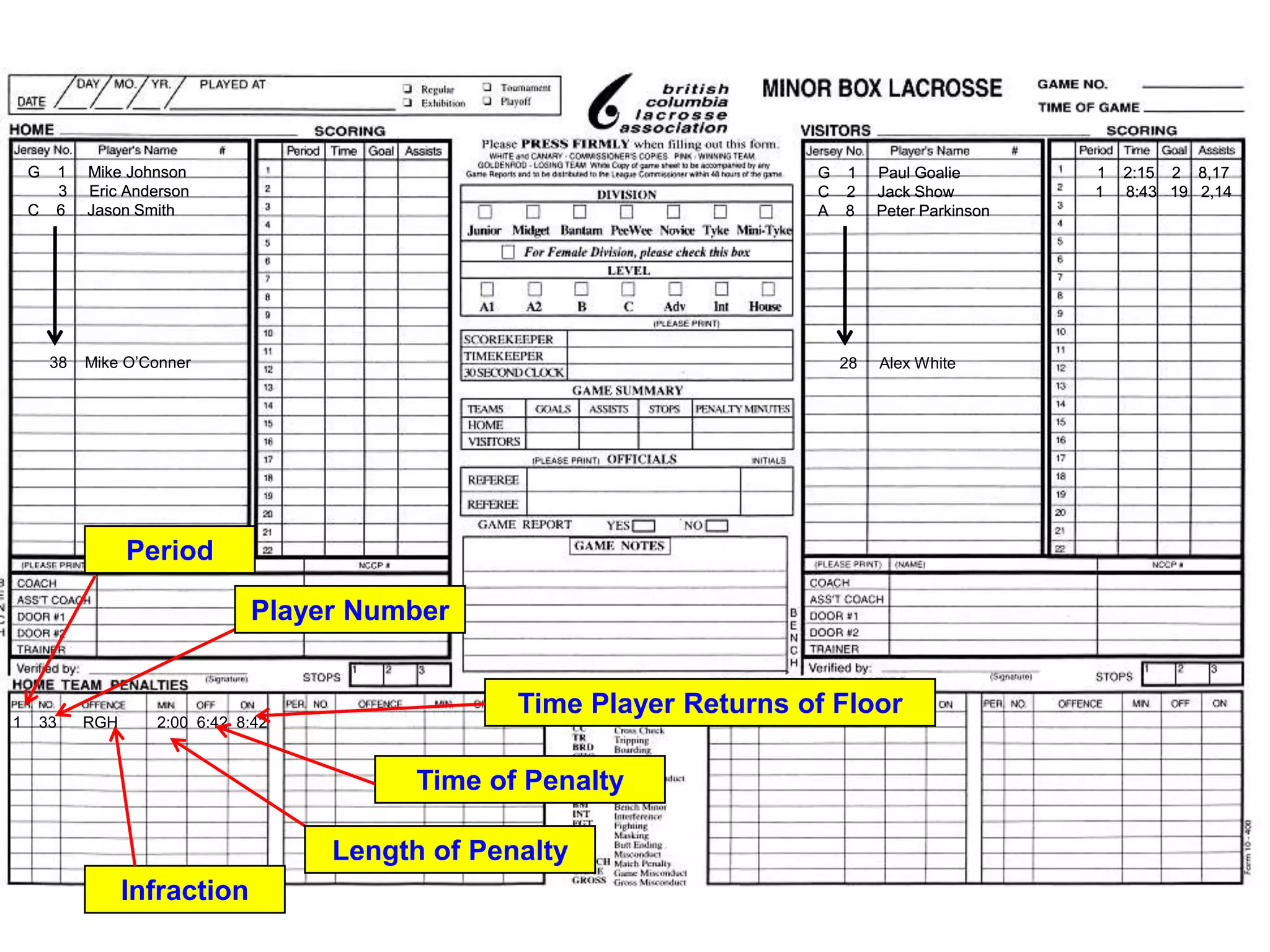 How To Fill Out A Minor Box Lacrosse Scoresheet | PPSX