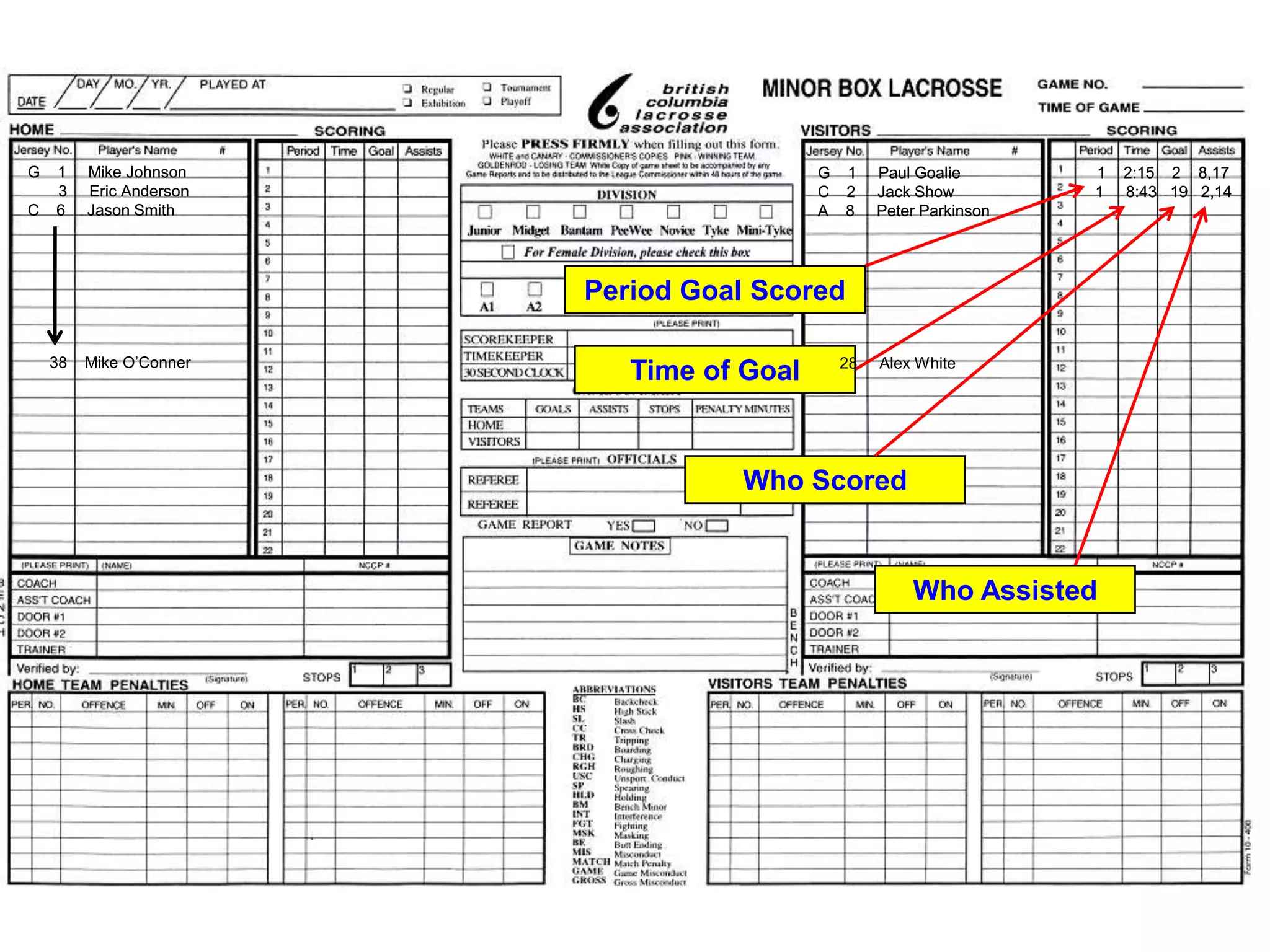 How To Fill Out A Minor Box Lacrosse Scoresheet | PPSX