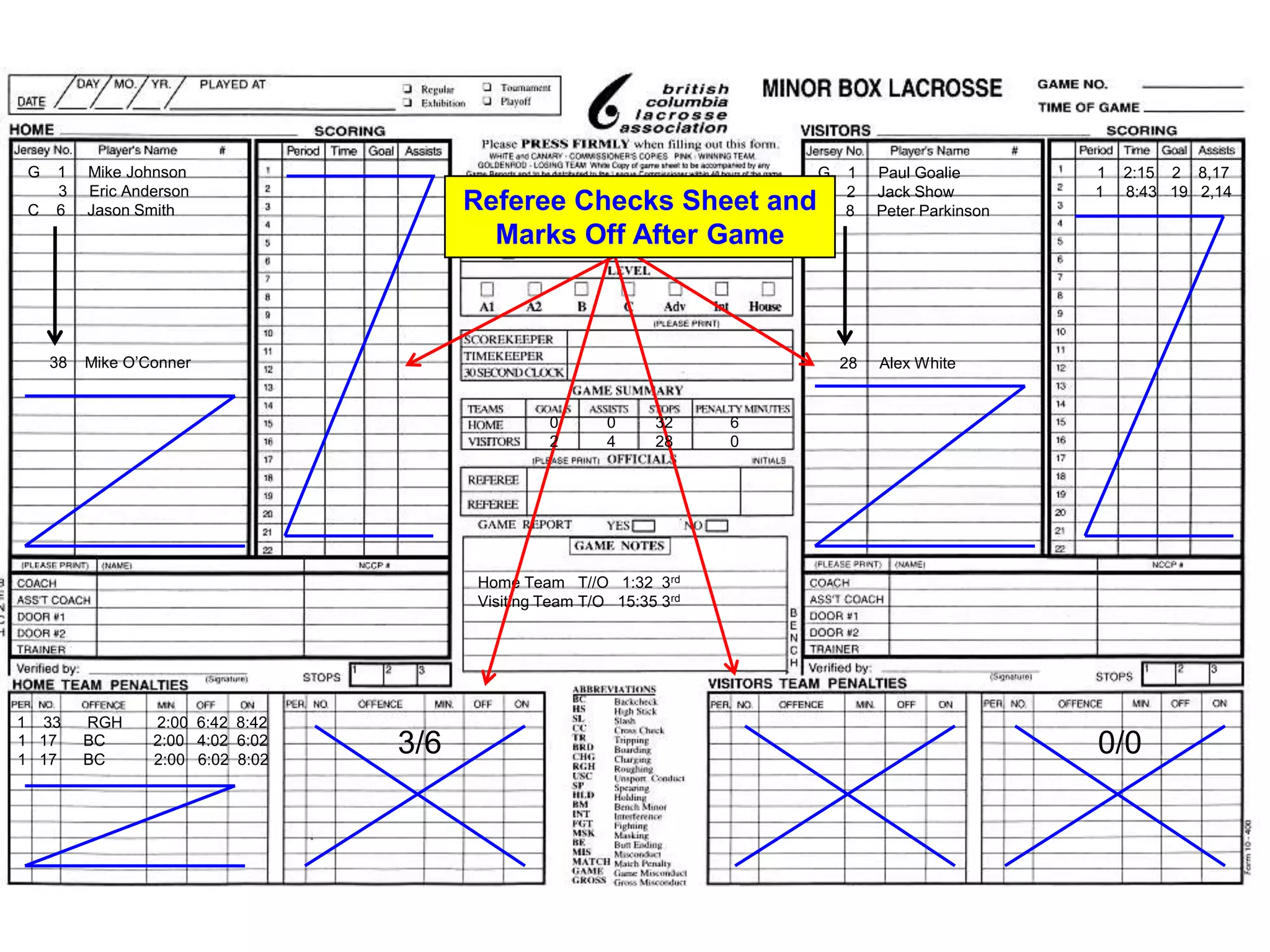 Minor box lacrosse scoresheet how to | PPTX