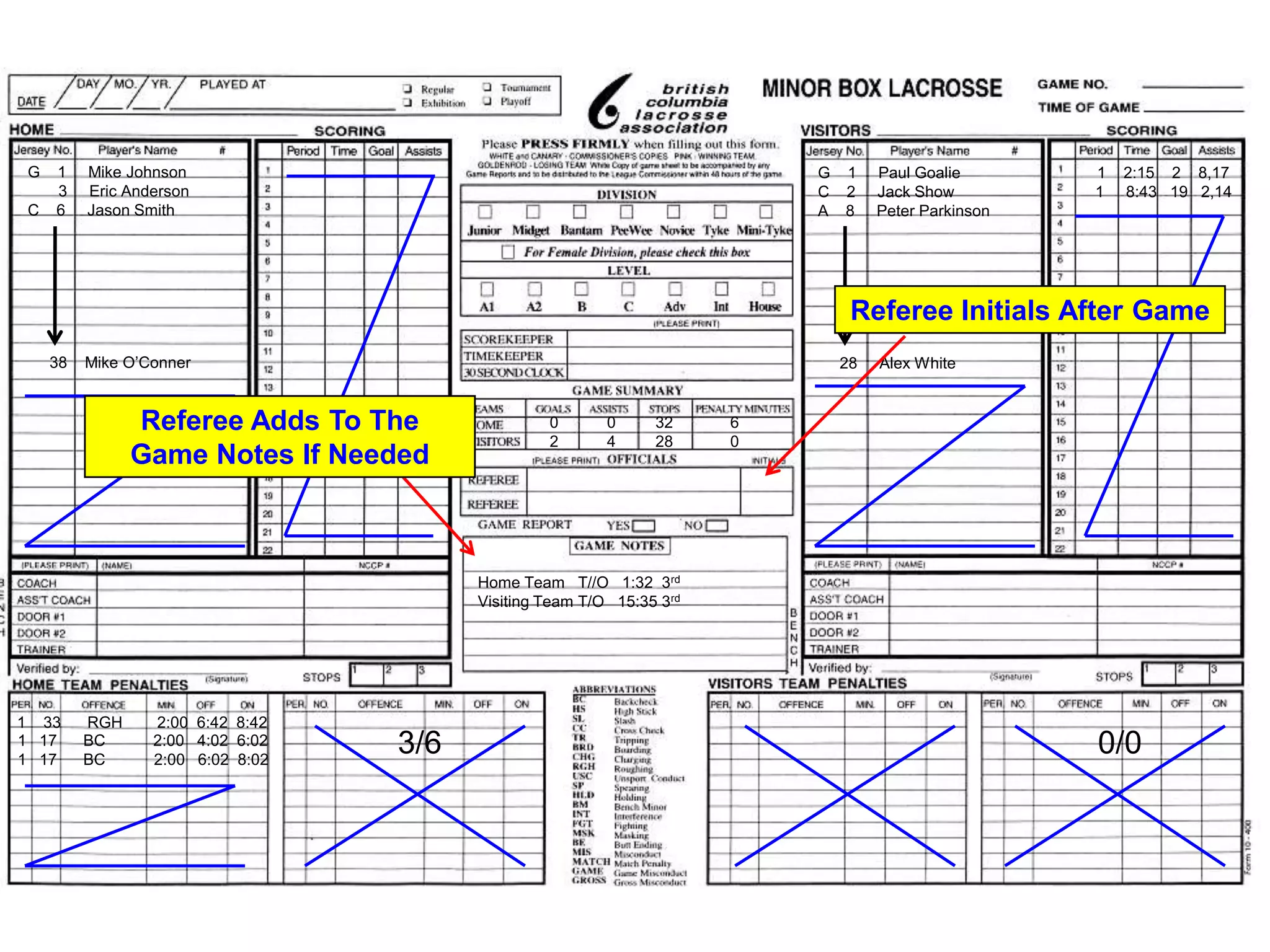 Minor box lacrosse scoresheet how to | PPTX