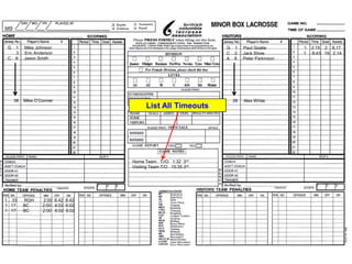 Minor box lacrosse scoresheet how to | PPT