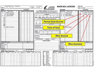 Minor box lacrosse scoresheet how to | PPT