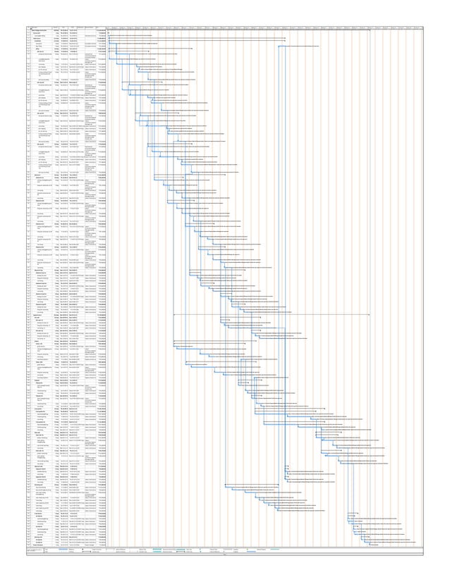 Gantt chart of Minor bridge | PDF | Civil Engineering Industry | Industries