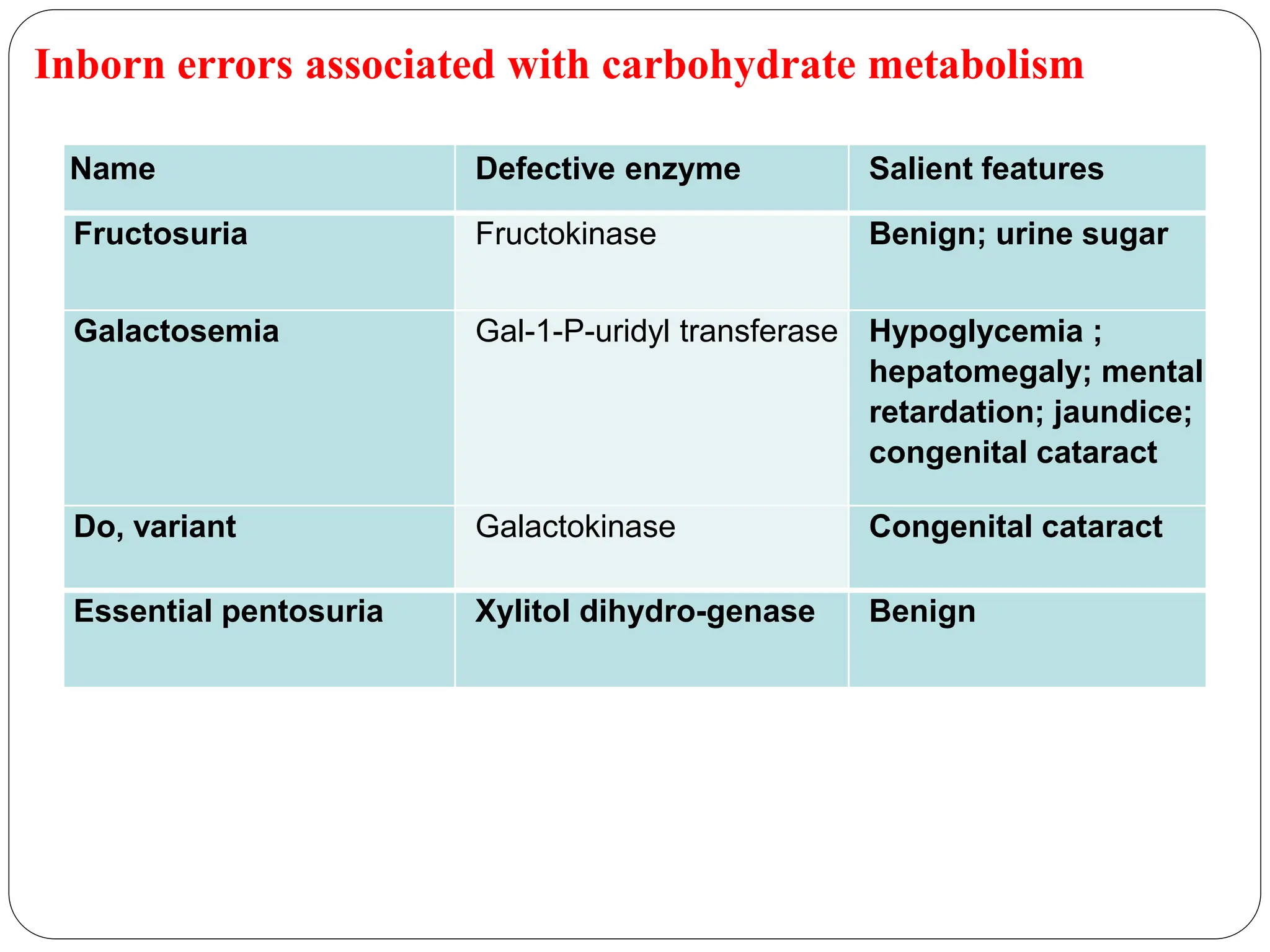 Minor carbohydrate pathways _240426_173240.pdf