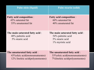 Minor components of cpo | PPT