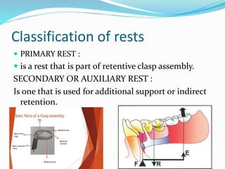 Minor connectors and rests | PPTX