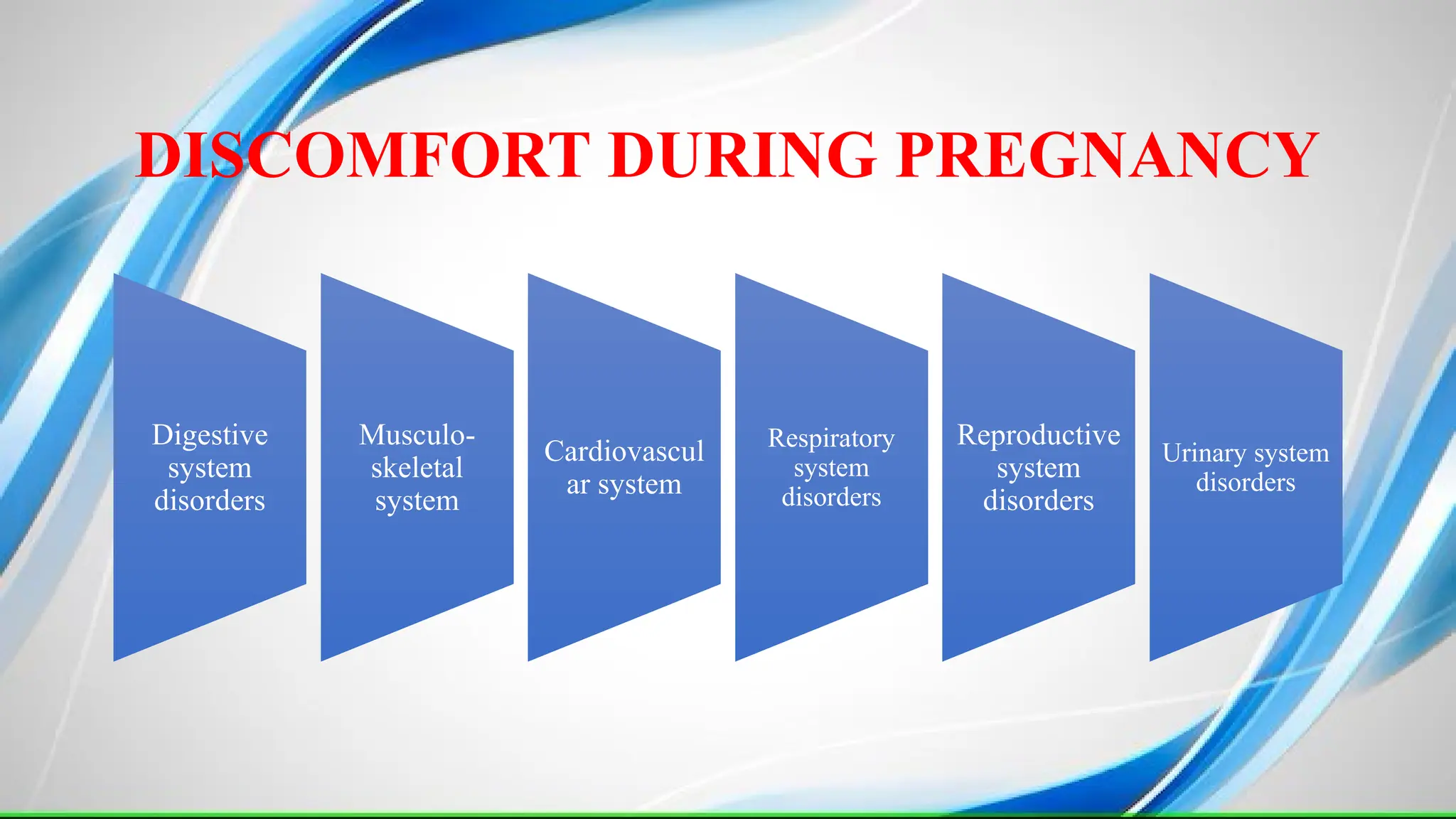 MINOR DISCOMFORT & COMPLICATION DURING PREGNANCY.pptx