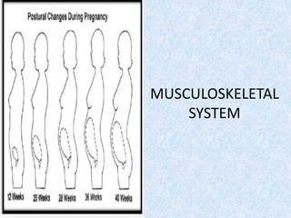 Minor disorders of pregnancy | PPTX