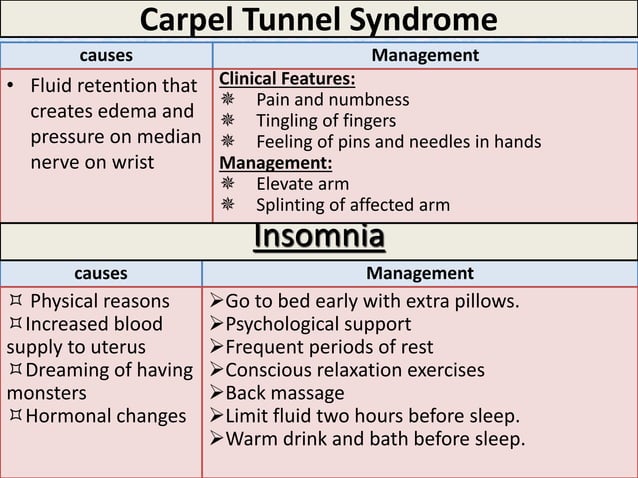 Minor disorders of pregnancy | PPTX | Pregnancy | Reproductive Health