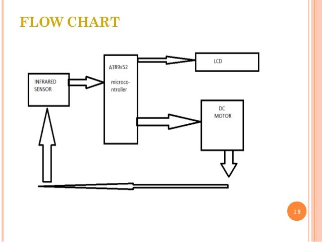 Tachometer using AT89S52 microcontroller with motor control