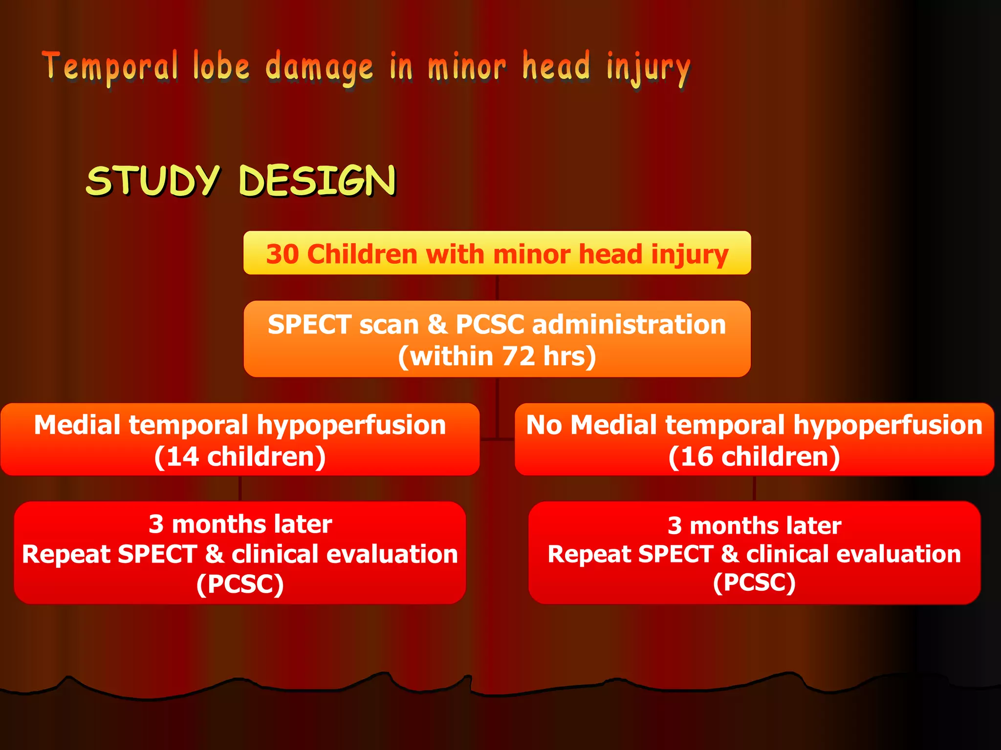 Minor head injury & medial temporal damage | PPT