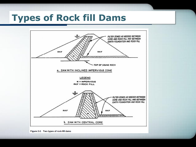 Minor Irrigation for water resources engineering | PDF | Water Services ...