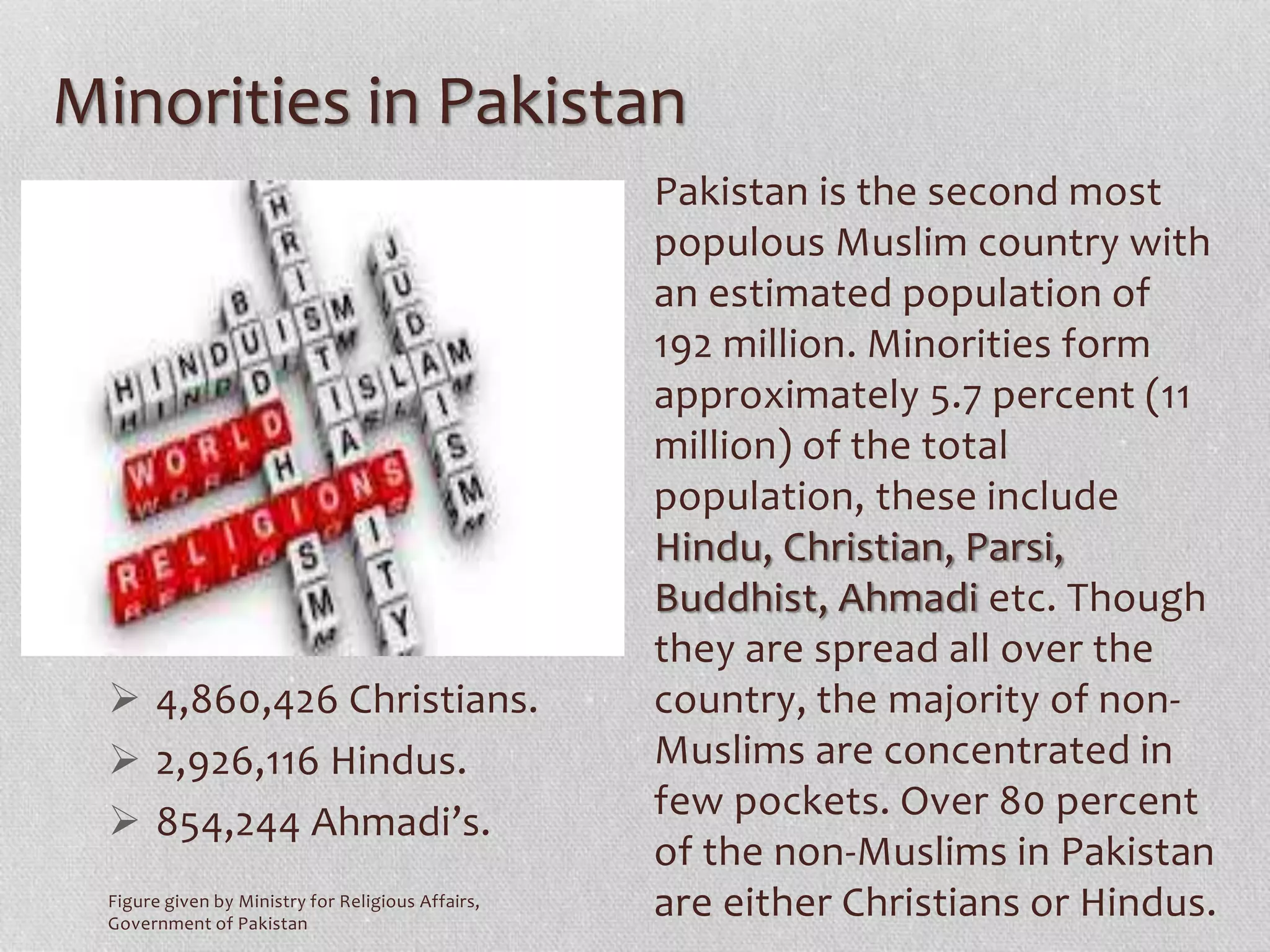 Minorities in pakistan | PPTX