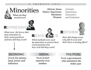 Minorities Intro.pdf