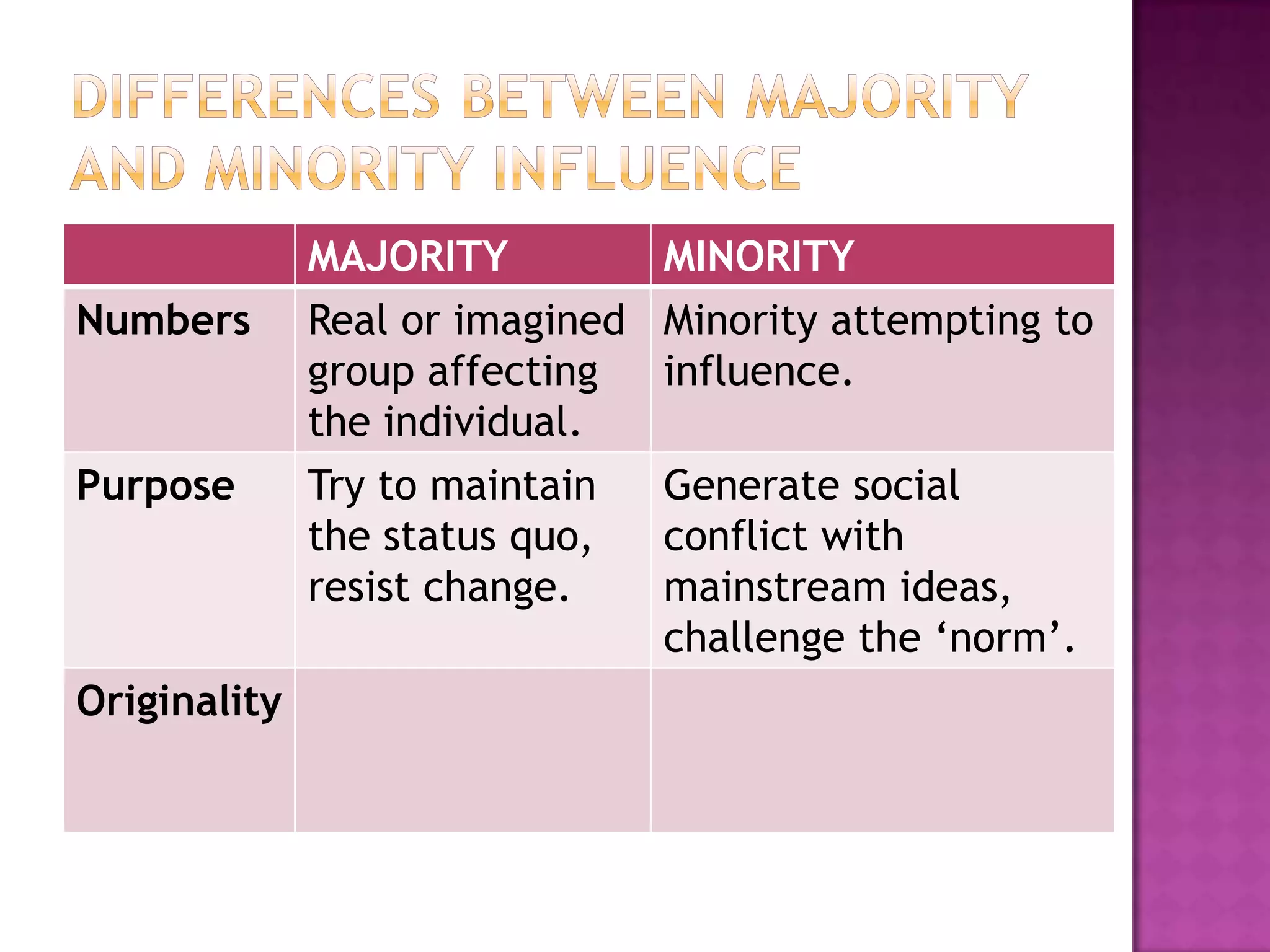 Minority Influence | PPTX