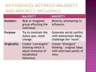 Minority Influence | PPTX