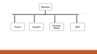 minority rights in pakistan .pptx