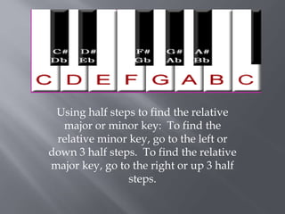 Minor key signatures 2 | PPTX