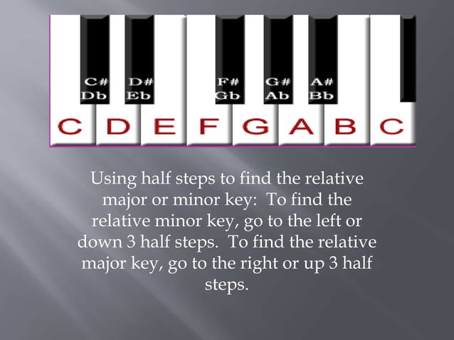 Minor key signatures 2 | PPTX