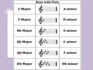Minor key signatures, cont | PPT
