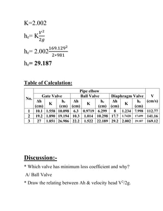 Minor losses valve | PDF | Physics | Science