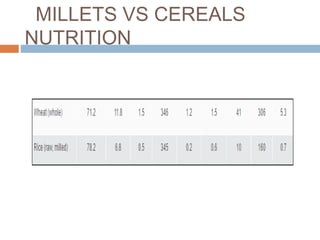 Minor millet | PPTX