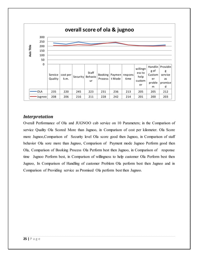 Minor mrp final | PDF