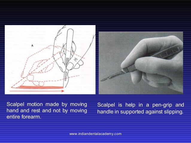 Minor oral surgical principles /certified fixed orthodontic courses b…