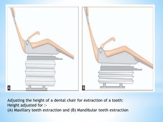 minor oral surgical procedures final.pptx