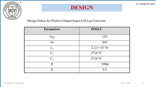 Design and implementation of luco converter | PPTX