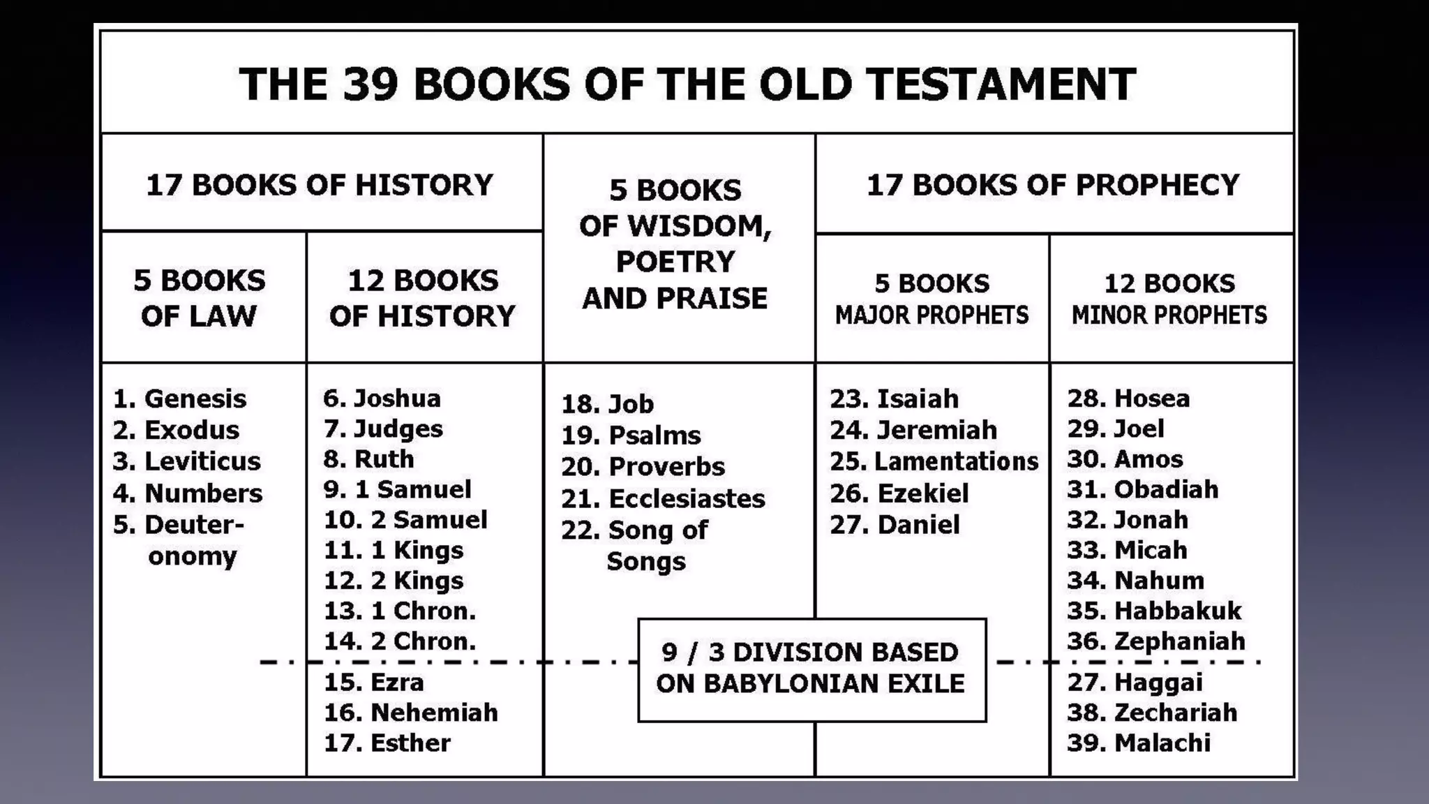 Minor Prophets | PDF