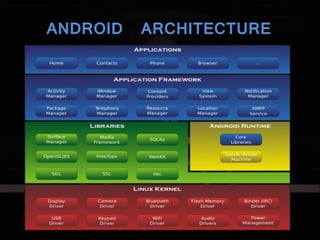 Android alumni application | PPTX