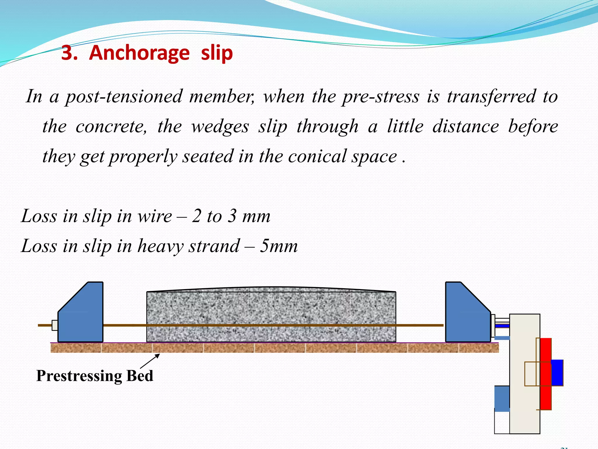 pre stress Concrete and losses of pre stress concrete . Manufacturng of ...