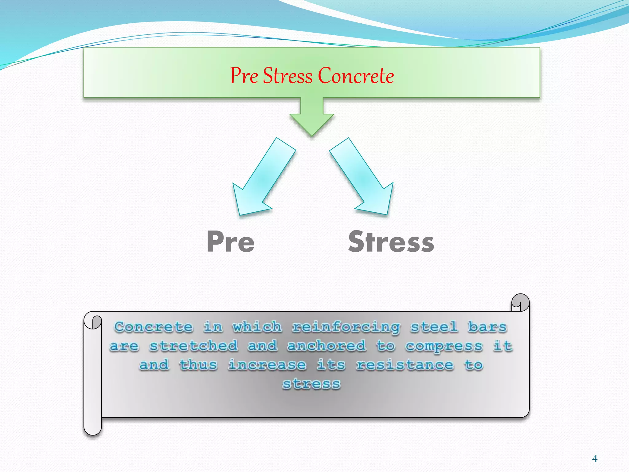 pre stress Concrete and losses of pre stress concrete . Manufacturng of ...