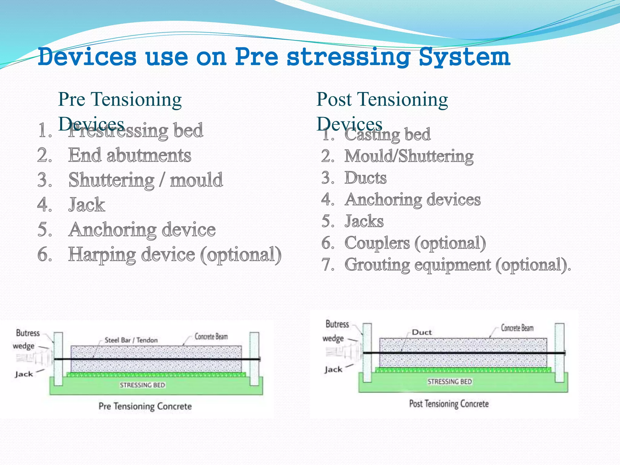 pre stress Concrete and losses of pre stress concrete . Manufacturng of ...