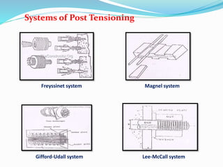 pre stress Concrete and losses of pre stress concrete . Manufacturng of ...