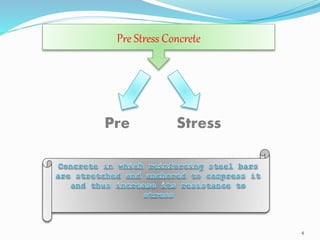 pre stress Concrete and losses of pre stress concrete . Manufacturng of ...