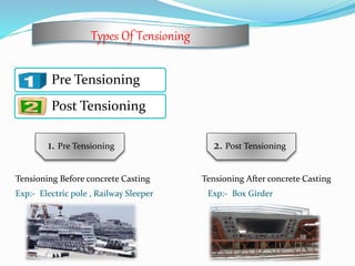 pre stress Concrete and losses of pre stress concrete . Manufacturng of ...