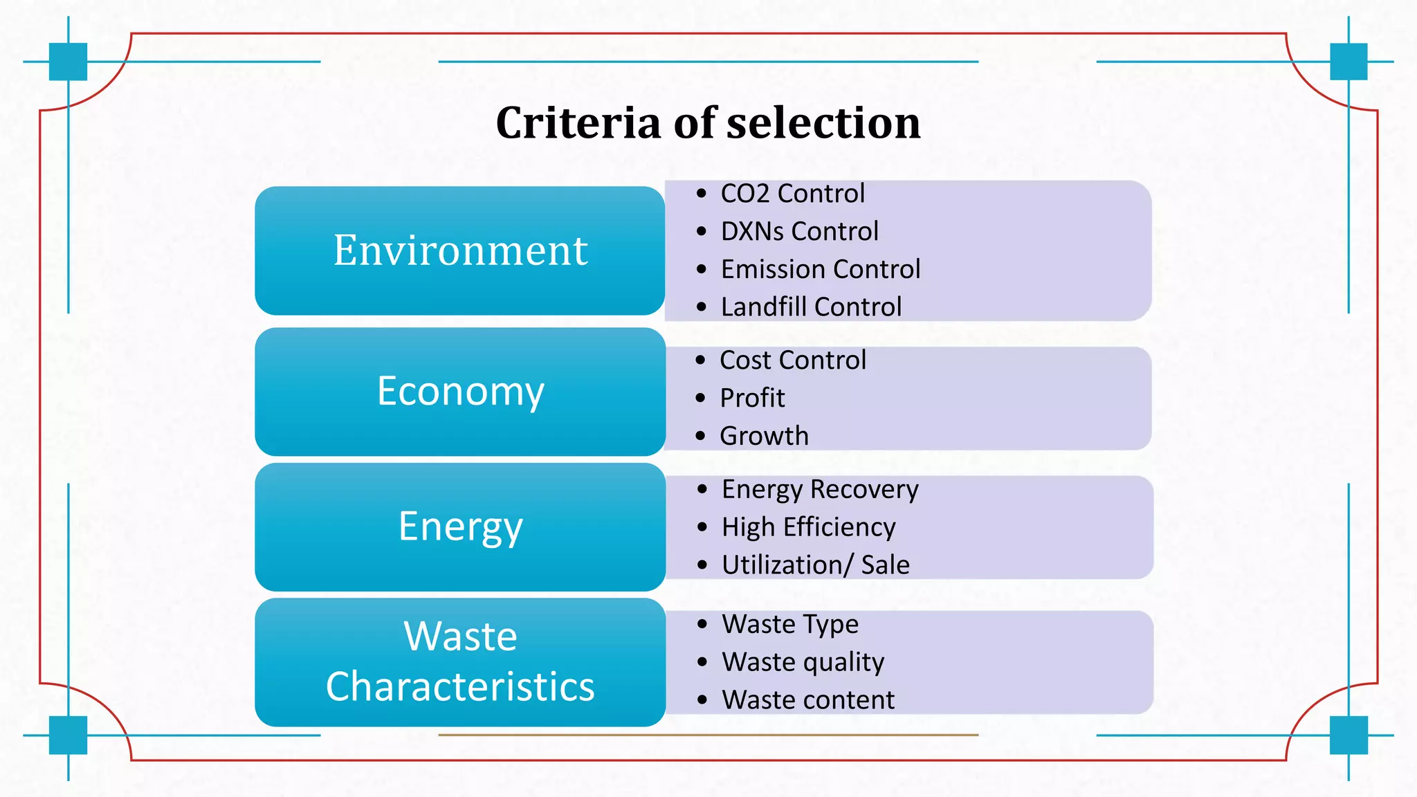 Waste to Energy Conversion | PPTX