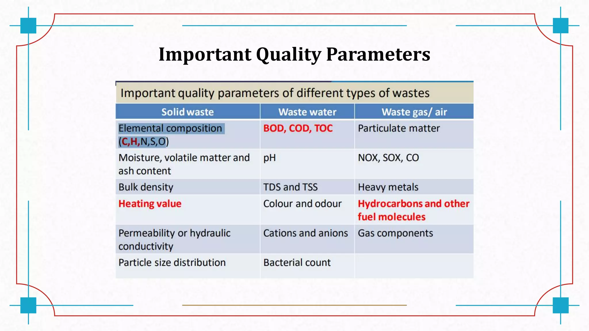 Waste to Energy Conversion | PPTX