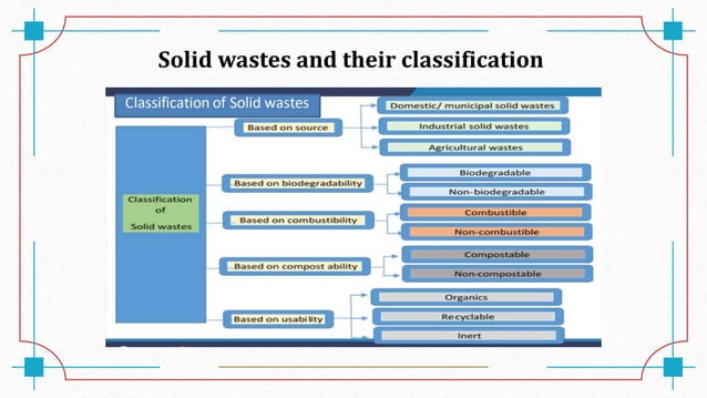 Waste to Energy Conversion | PPTX