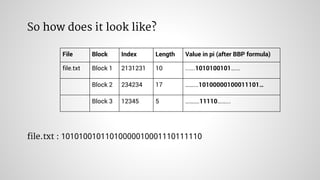 Minor Presentation - Distributed file system | PPT