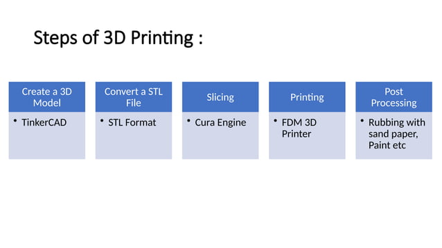 Minor Presentation on the 3D Printed CT Scanner.pptx