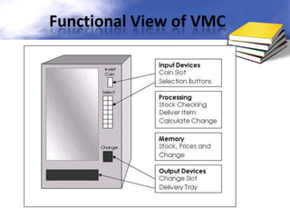 Vending Machine Controller using VHDL | PPTX