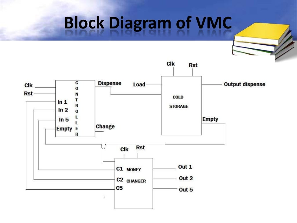 Vending Machine Controller using VHDL