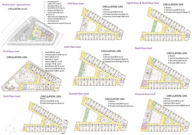BUSINESS HOTEL CASE STUDY AND LITERATURE STUDY | PDF | Hospitality ...